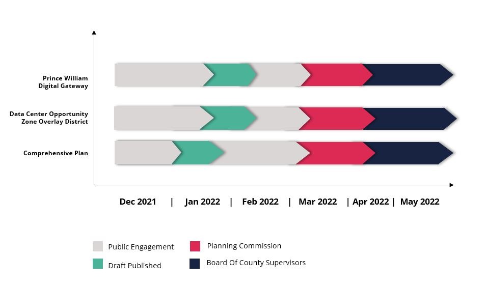 Comprehensive Plan Update – Pathway to 2040 – The Coalition to Protect ...